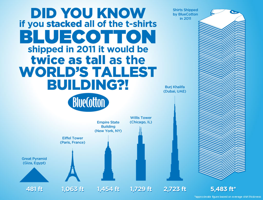 bc-shirt-stack-height-infographic-proof-2 | The BlueCotton Blog